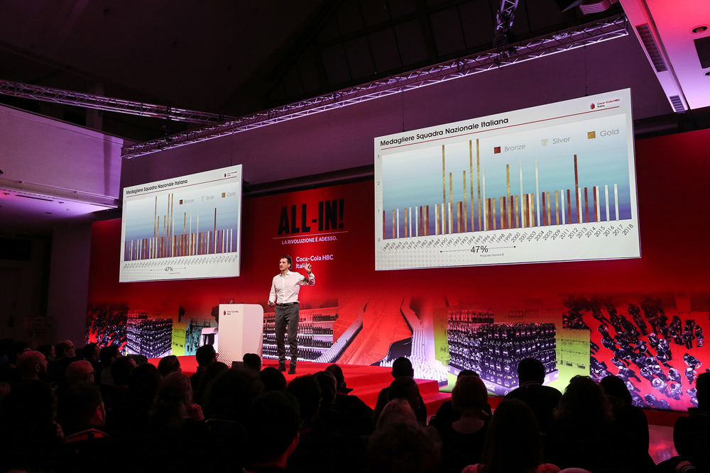 Coca Cola sales convention 2018 | Next Event